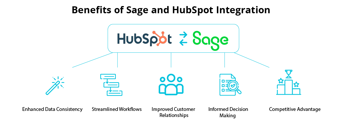 Sage And Hubspot Integration A Recipe For Better Automation